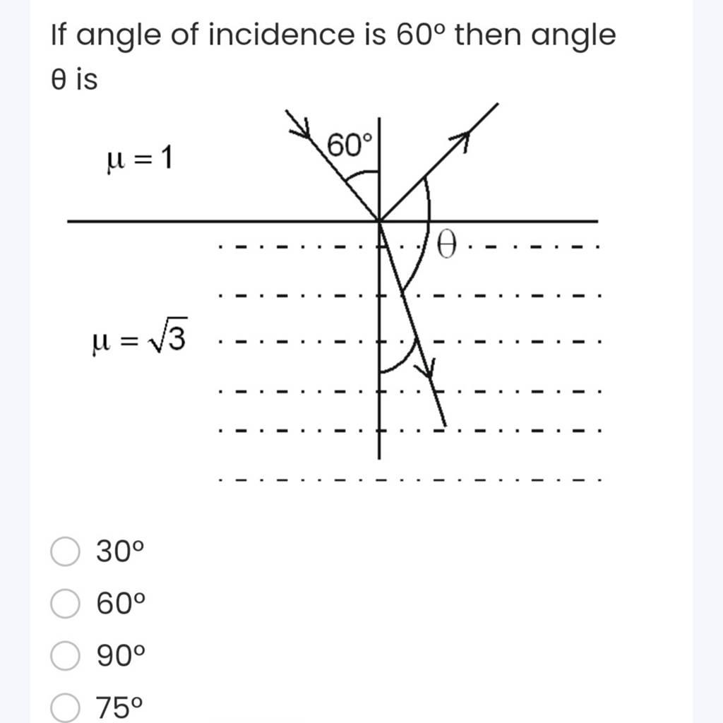 If angle of incidence is 60∘ then angle θ is | Filo