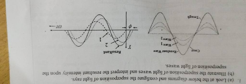 1. (a) Look at the below diagrams and configure the superposition of ligh..