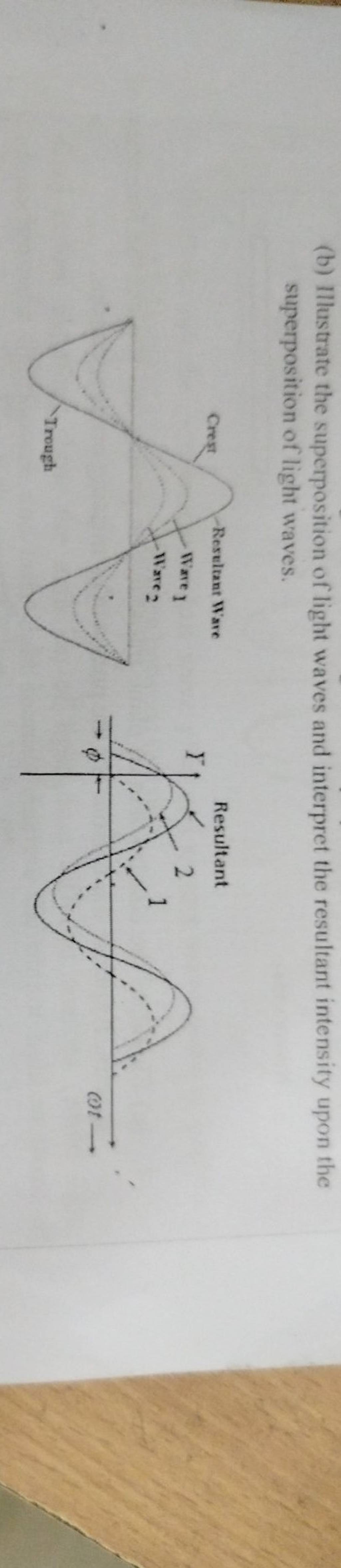 B Illustrate The Superposition Of Light Waves And Interpret The Resulta