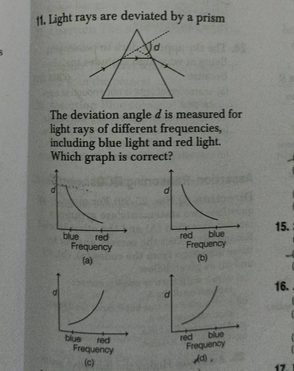Light Rays Are Deviated By A Prism The Deviation Angle D Is Measured For