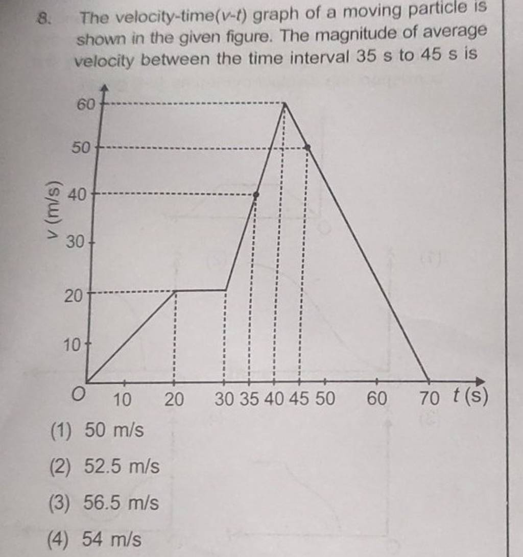 The Velocity Time V−t Graph Of A Moving Particle Is Shown In The Given
