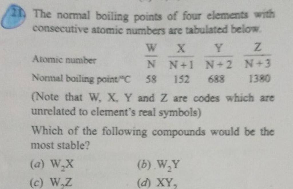 The normal boiling points of four elements with consecutive atomic number..