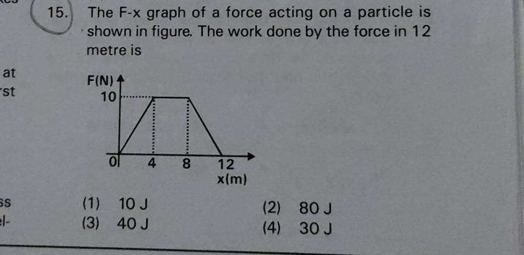 The F-x graph of a force acting on a particle is shown in figure. The wor..