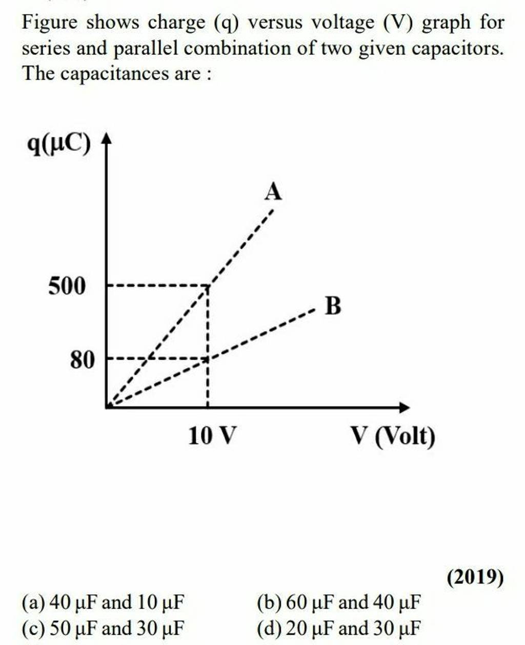 Figure shows charge (q) versus voltage (V) graph for series and parallel