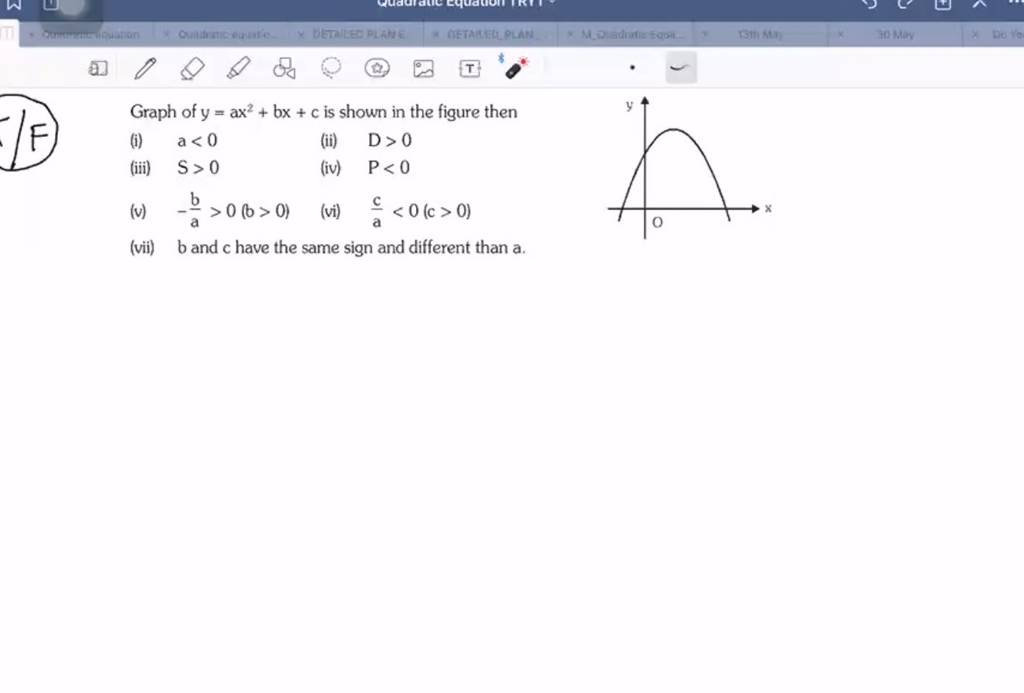 Graph of y=ax2+bx+c is shown in the figure then | Filo