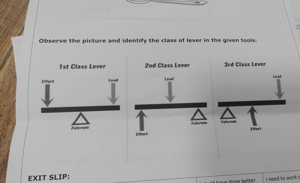 Observe the picture and identify the class of lever in the given tools. E..