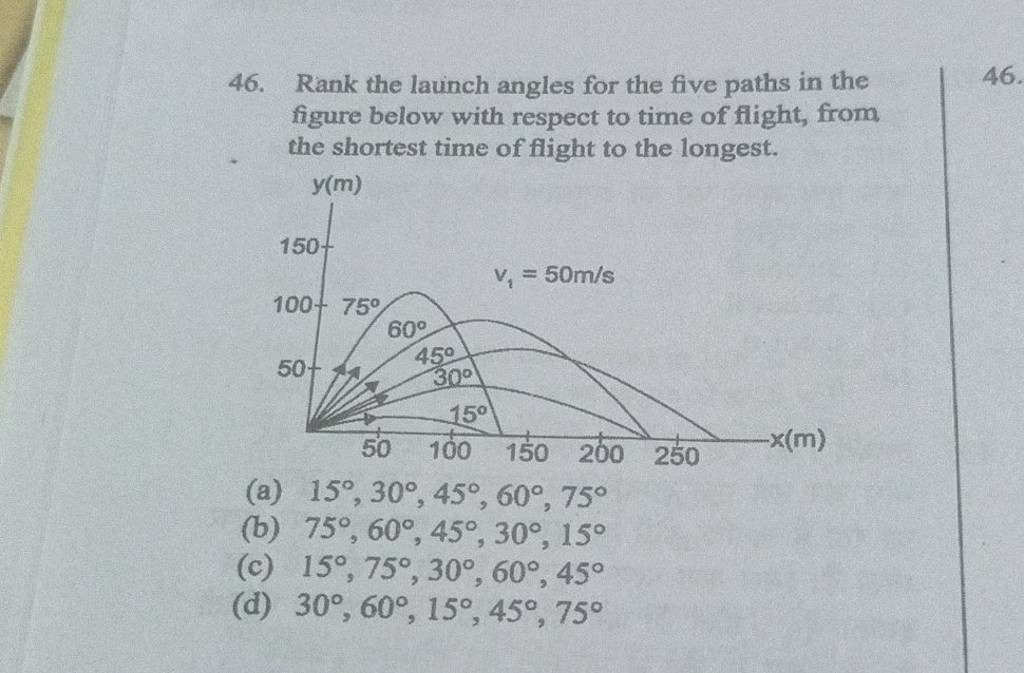 Rank the launch angles for the five paths in the figure below with respec..