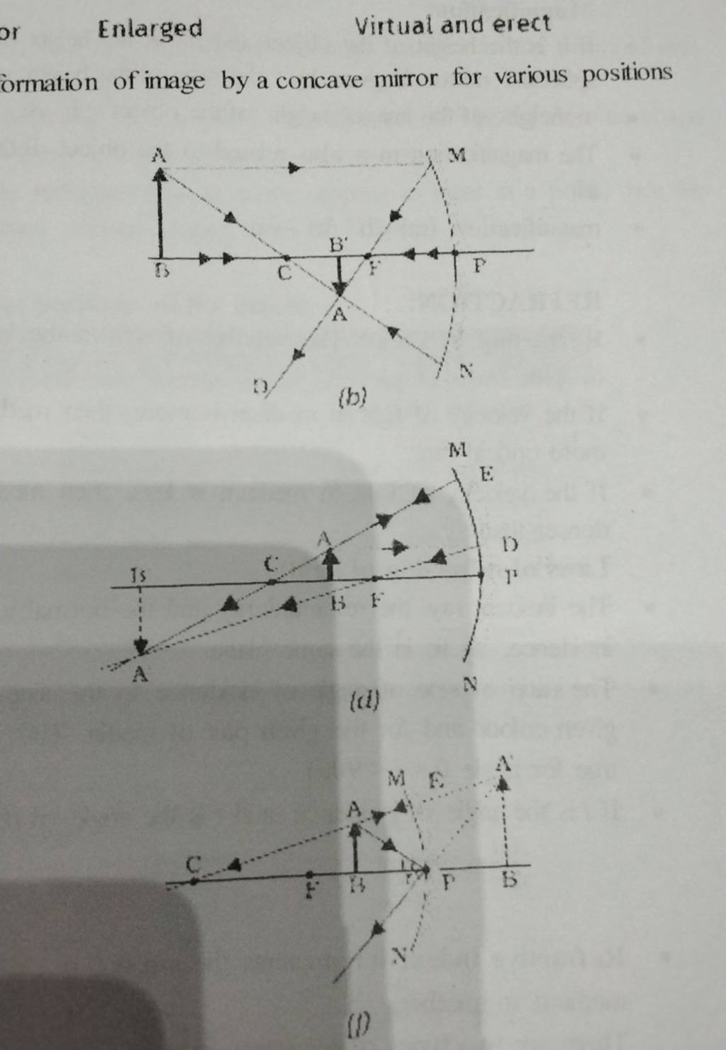 Enlarged Virtual and erect ormation of image by a concave mirror for vari..