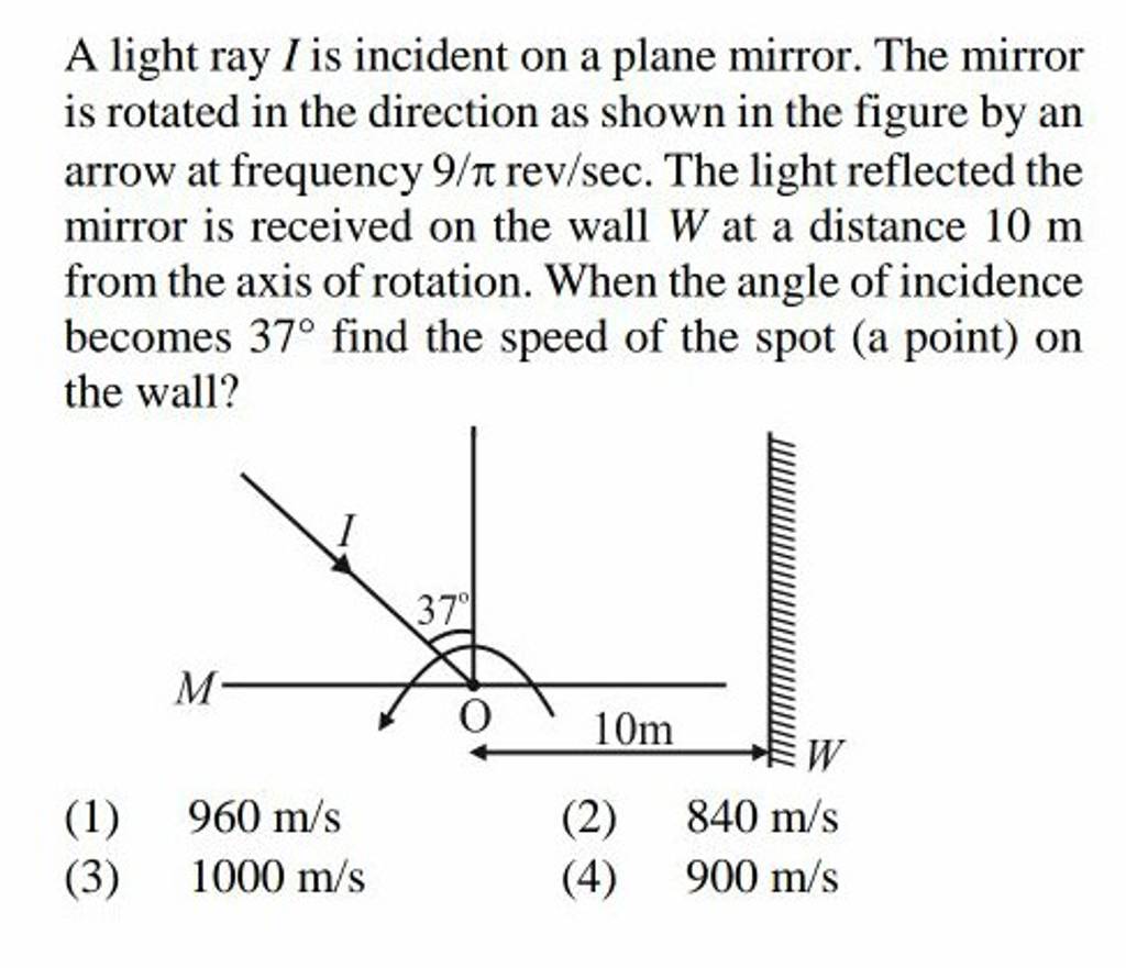 A light ray I is incident on a plane mirror. The mirror is rotated in the..