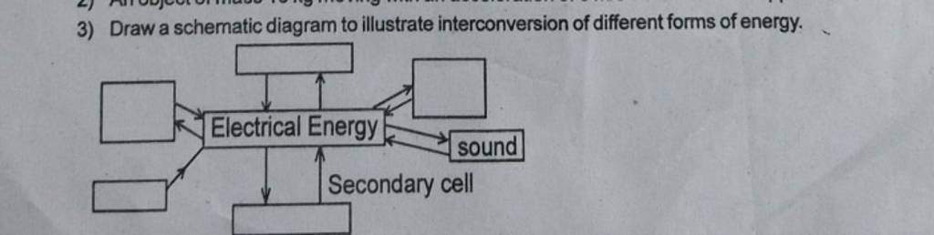 3) Draw a schematic diagram to illustrate interconversion of different fo..