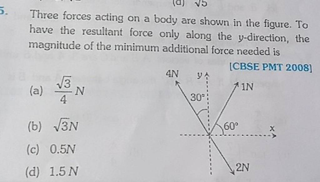 Three Forces Acting On A Body Are Shown In The Figure To Have The Result