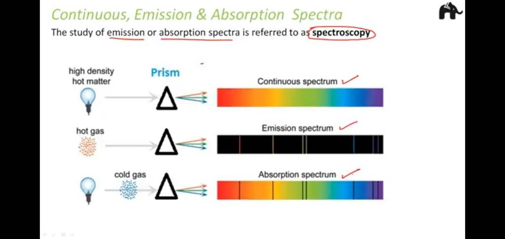 Continuous, Emission \& Absorption Spectra The study of emission or absor..
