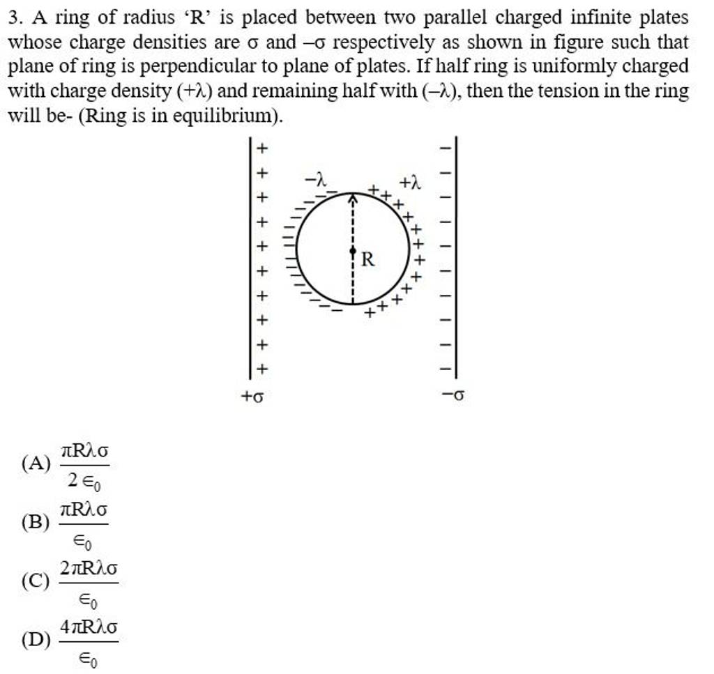 A ring of radius ' R ' is placed between two parallel charged infinite pl..