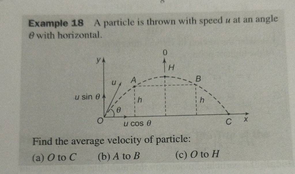 Example 18 A particle is thrown with speed u at an angle θ with horizonta..