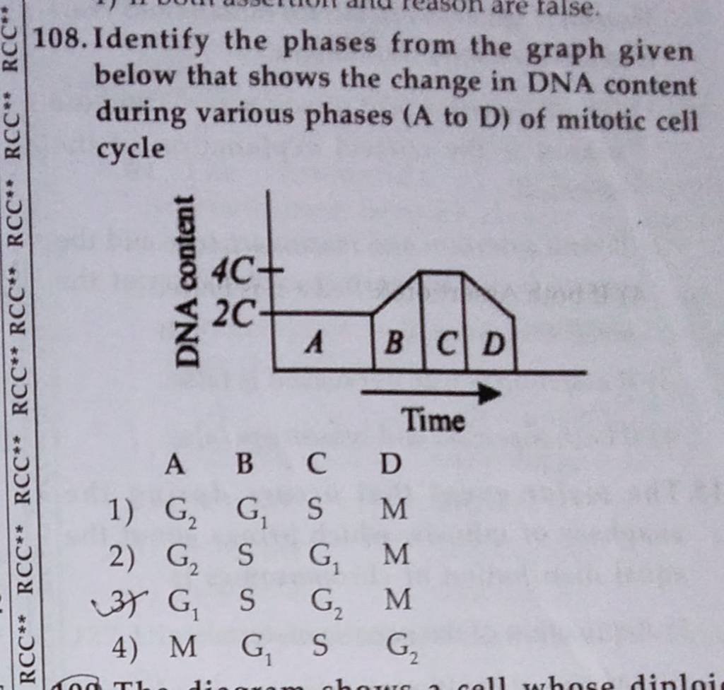 Identify the phases from the graph given below that shows the change in D..