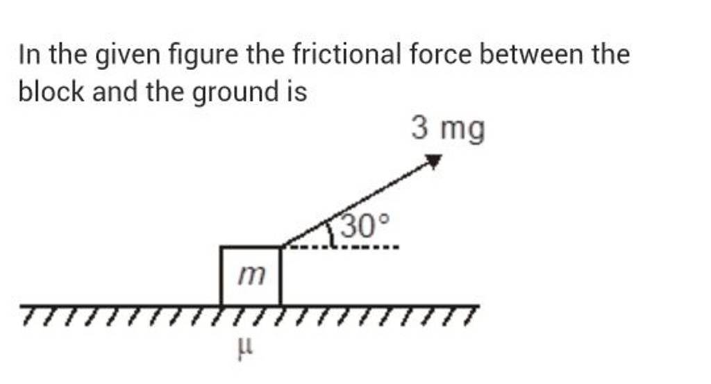 In the given figure the frictional force between the block and the ground..