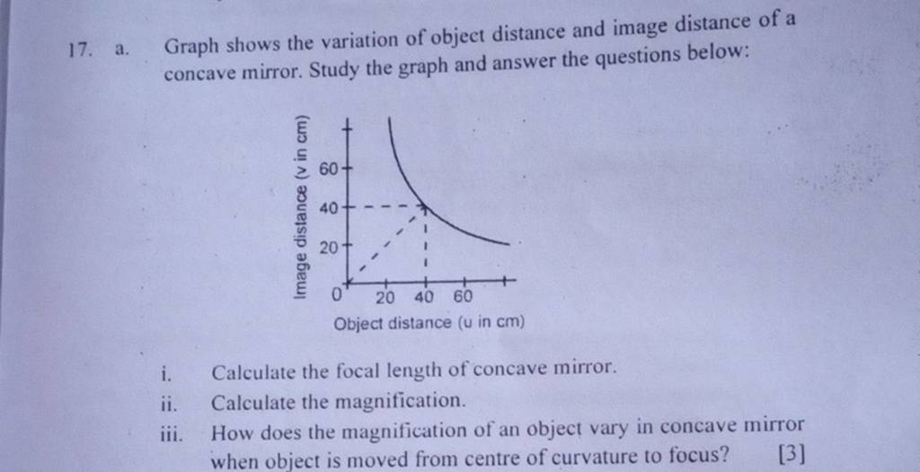 17. a. Graph shows the variation of object distance and image distance of..