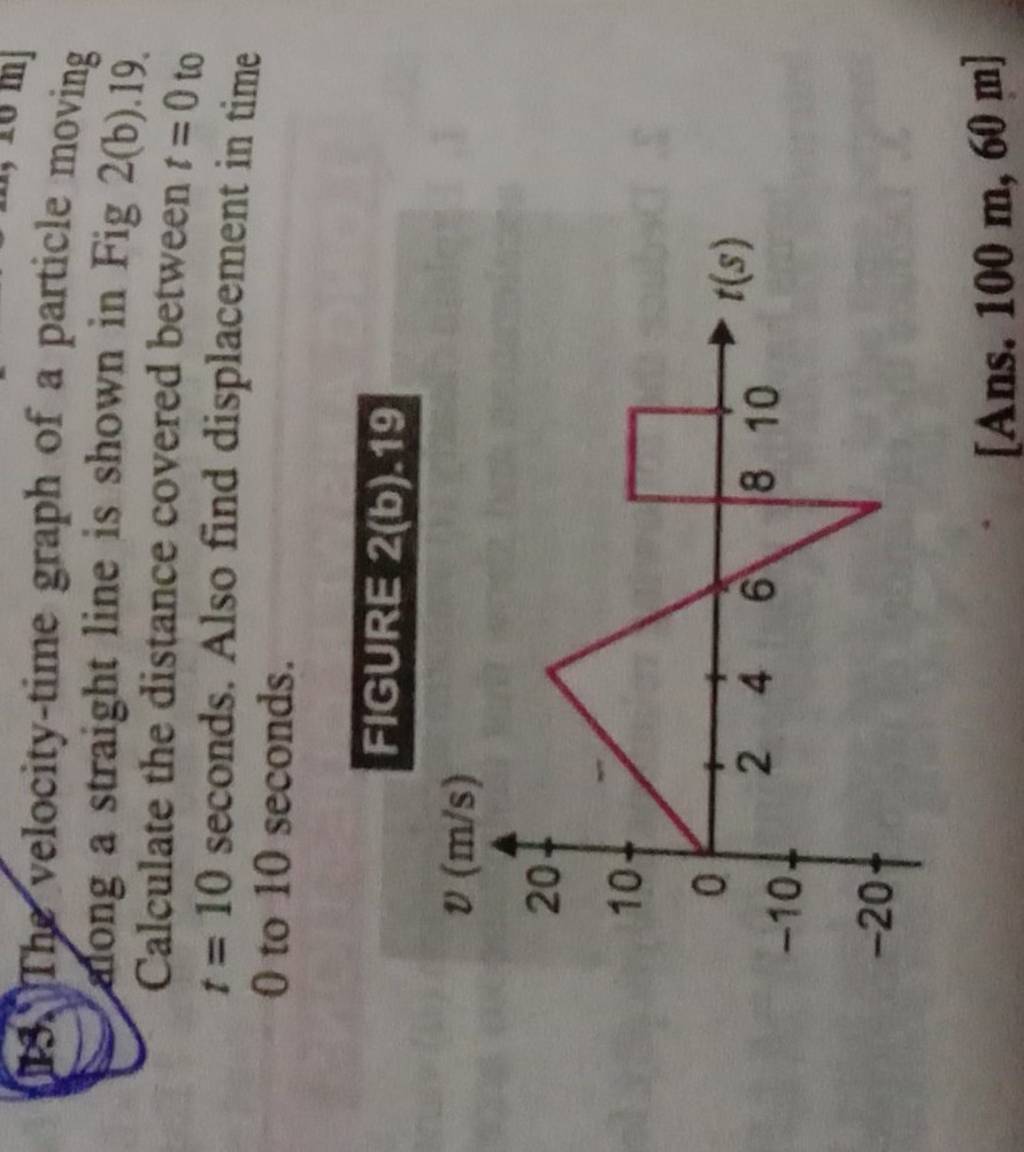 183 The Velocity Time Graph Of A Particle Moving Along A Straight Line