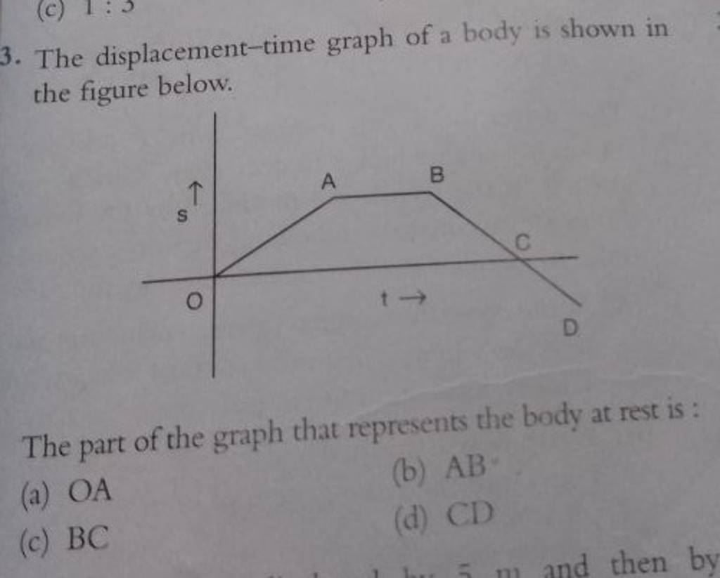 The displacement-time graph of a body is shown in the figure below. The p..