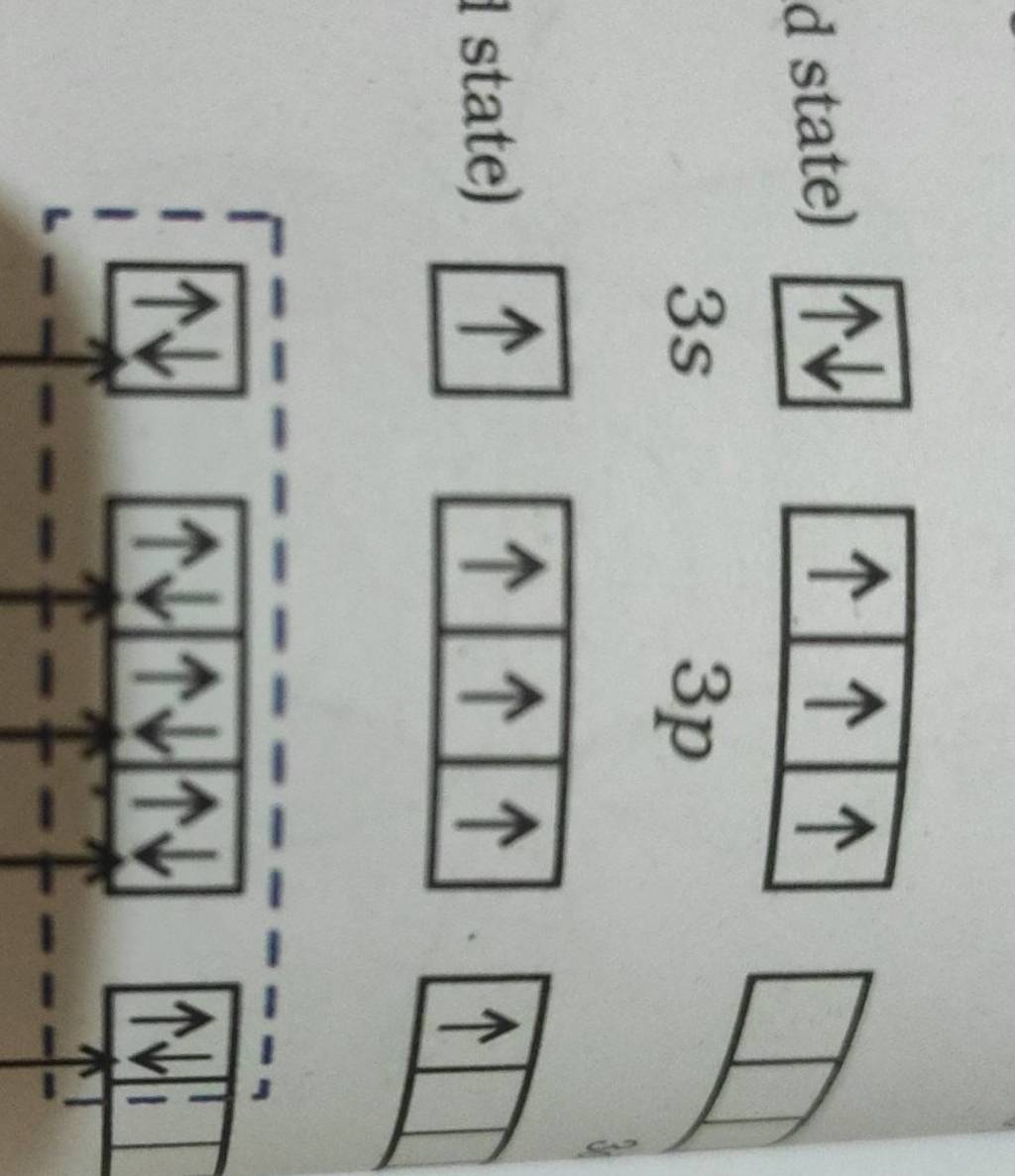 istate) ↑↑↑↑↑ | Filo