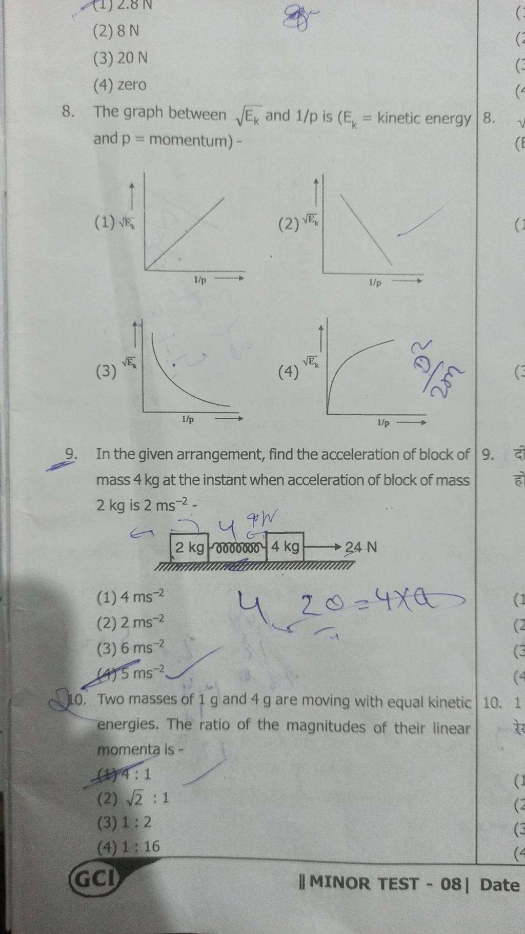 The graph between Ek and 1/p is ( Ek = kinetic energy and p= momentum)