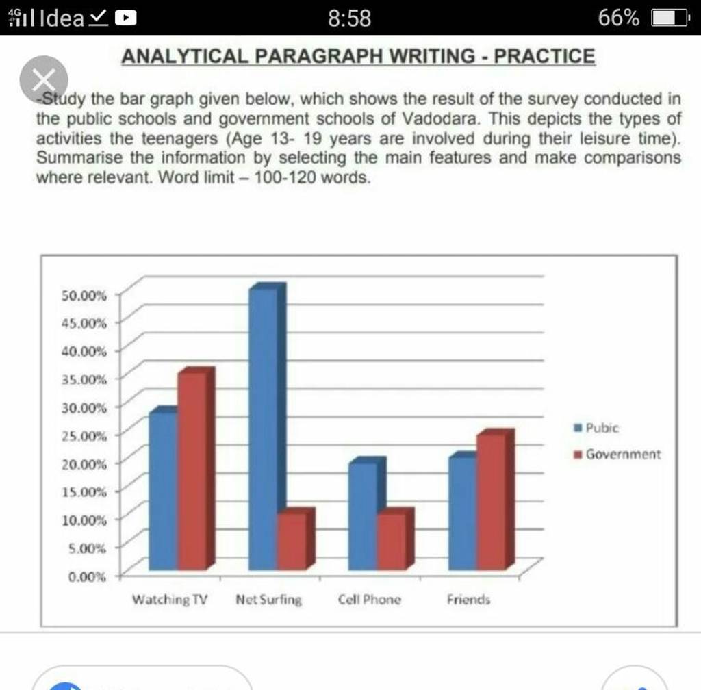 4G Ildea ≃ ANALYTICAL PARAGRAPH WRITING - PRACTICE -Study the bar graph