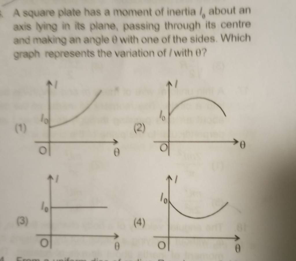 A square plate has a moment of inertia I6 about an axis lying in its pla..