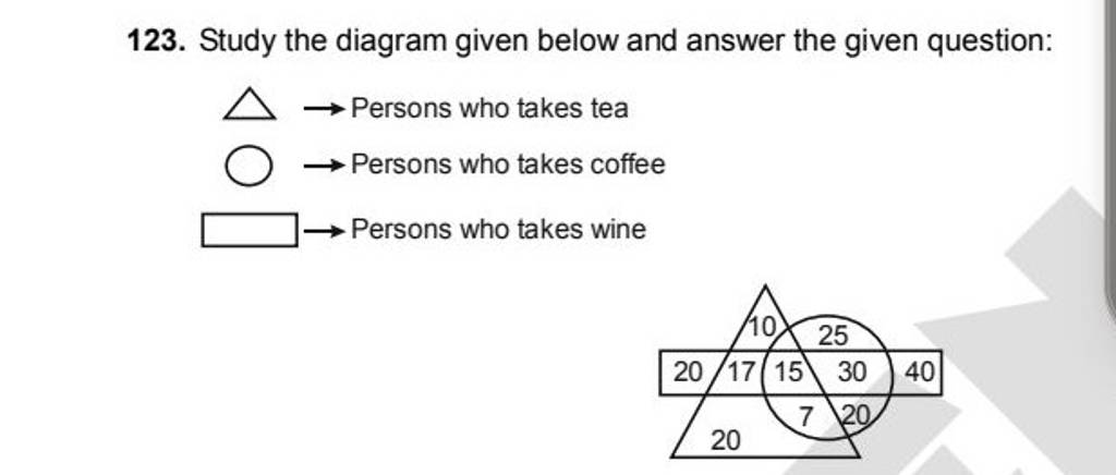 123. Study the diagram given below and answer the given question: → Pers..
