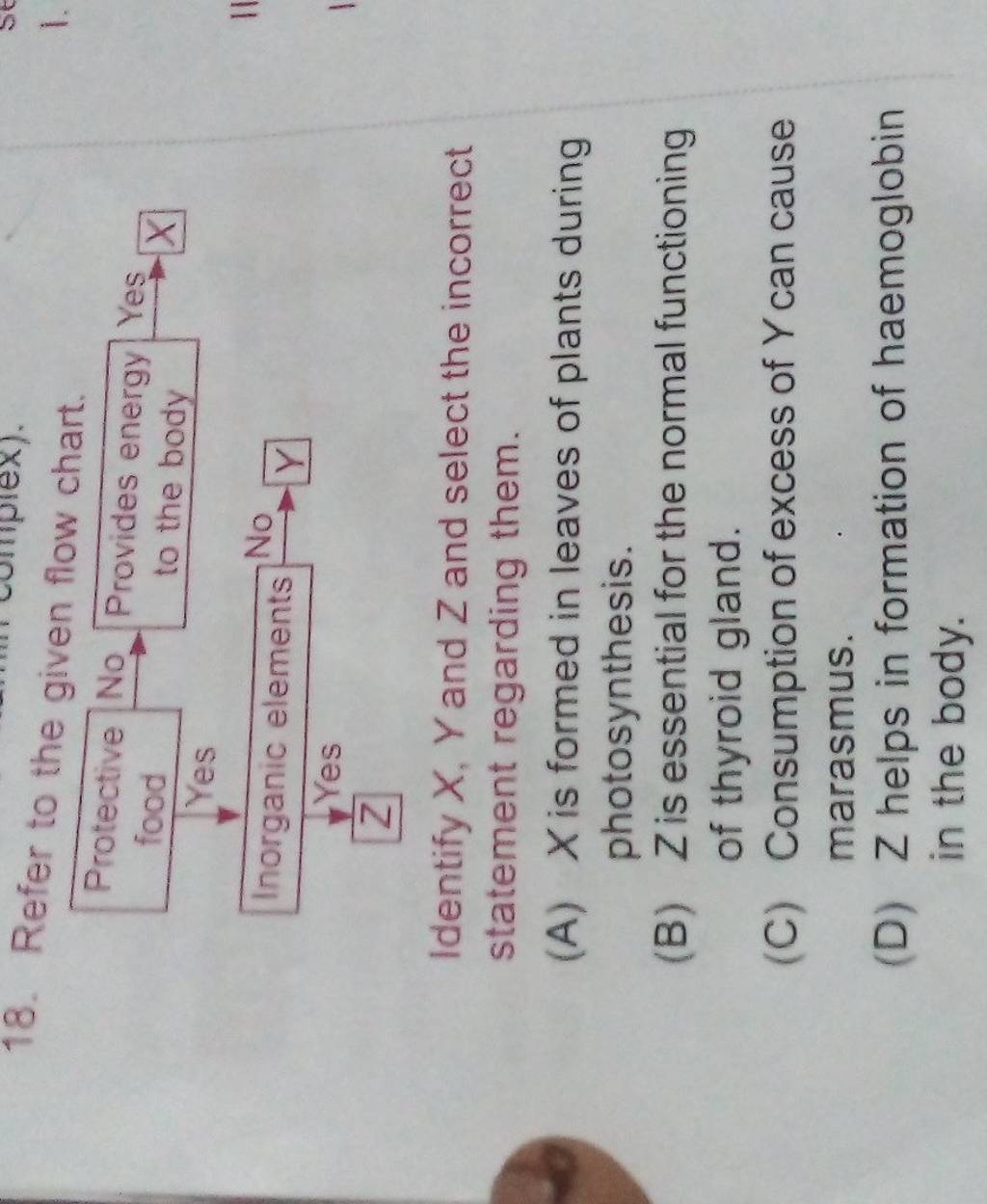 Refer to the given flow chart. Identify X,Y and Z and select the incorrec..