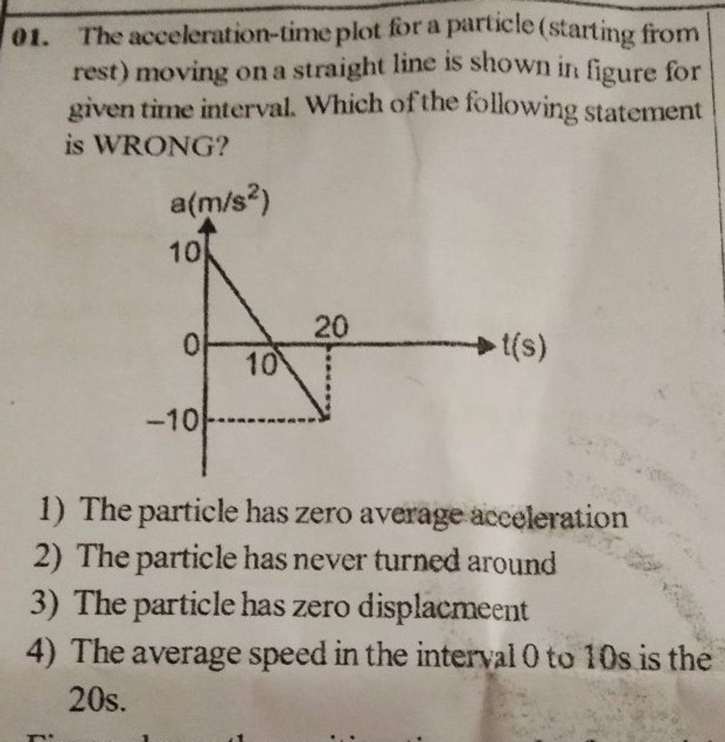 The acceleration-time plot for a particle (starting from rest) moving on