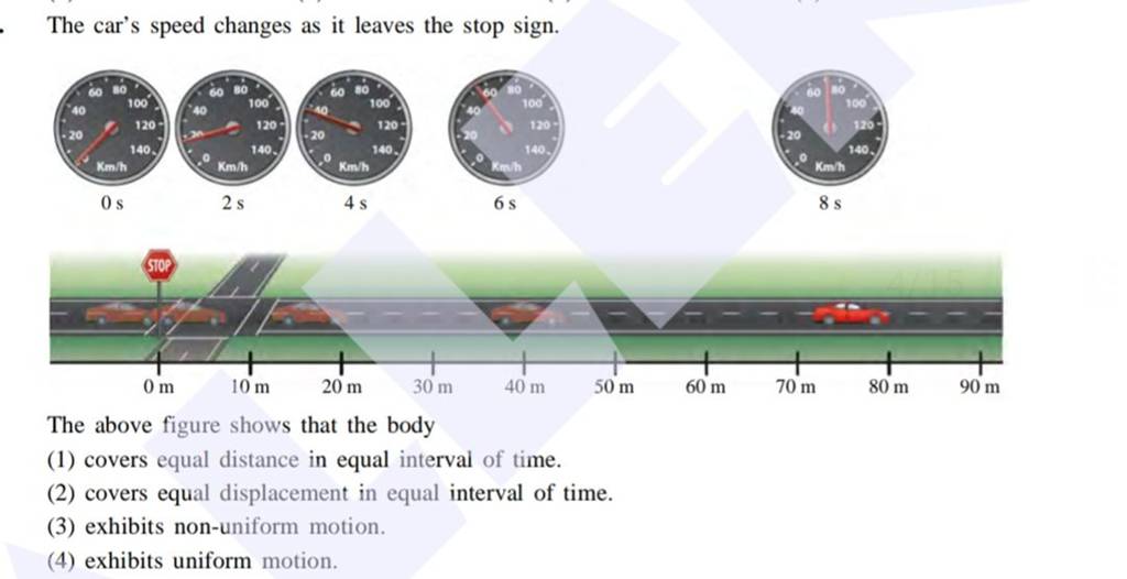 The car's speed changes as it leaves the stop sign. The above figure show..