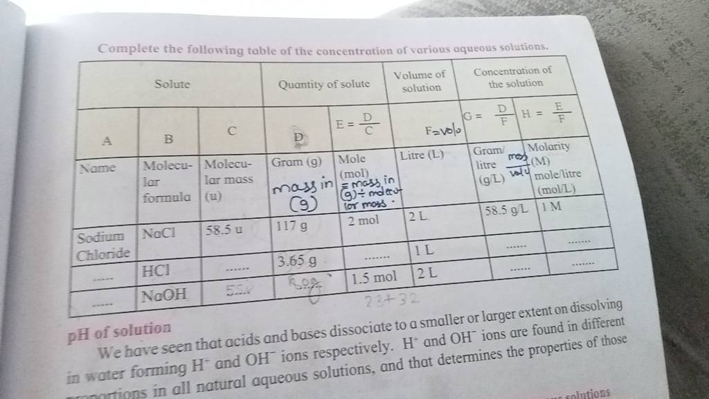 Complete the following table of the concentration of various aqueous solu..