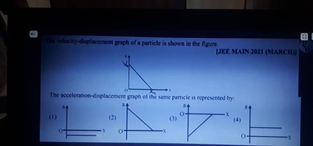 ← - [JEE MAIN 2021 (MARCH)] The acceleration-displacement graph of the sa..