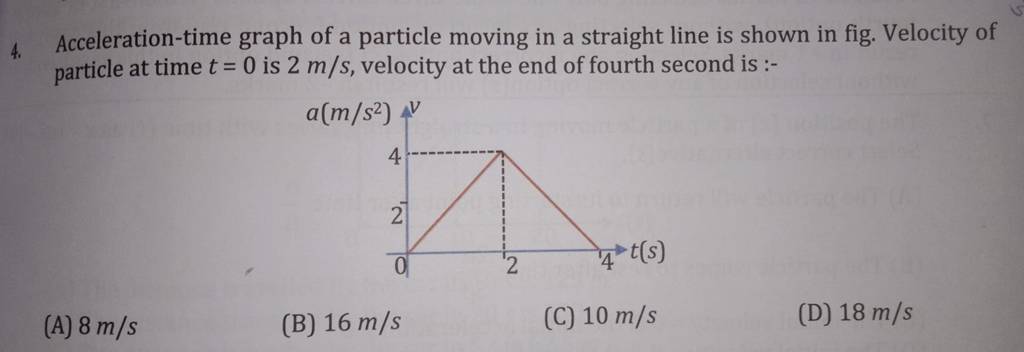 Acceleration-time graph of a particle moving in a straight line is shown
