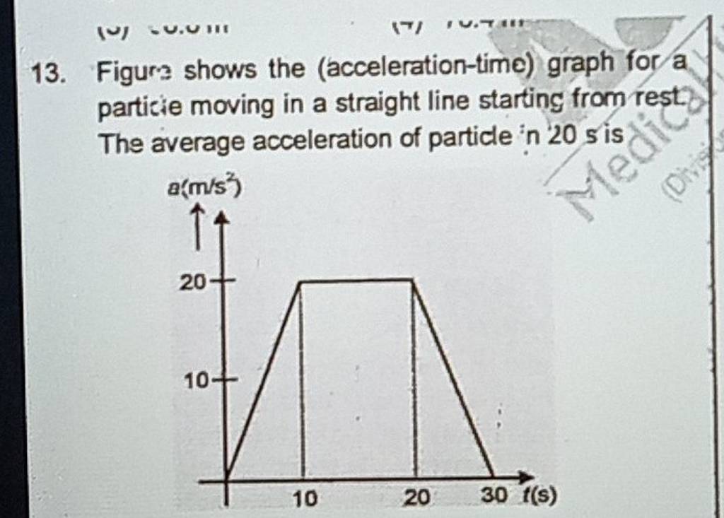 13. Figurs shows the (acceleration-time) graph for a particie moving in a..
