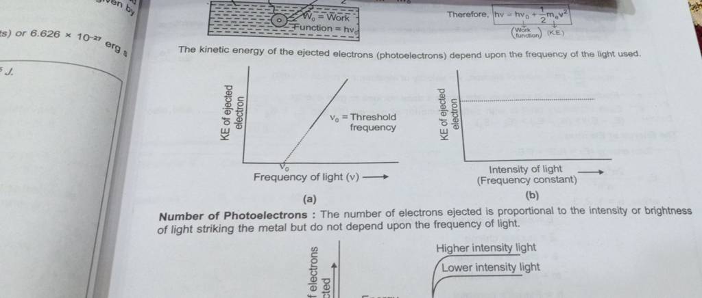 The kinetic energy of the ejected electrons (photoelectrons) depend upon