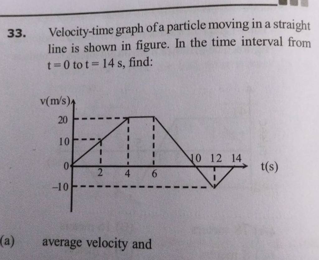 33. Velocity-time graph of a particle moving in a straight line is shown