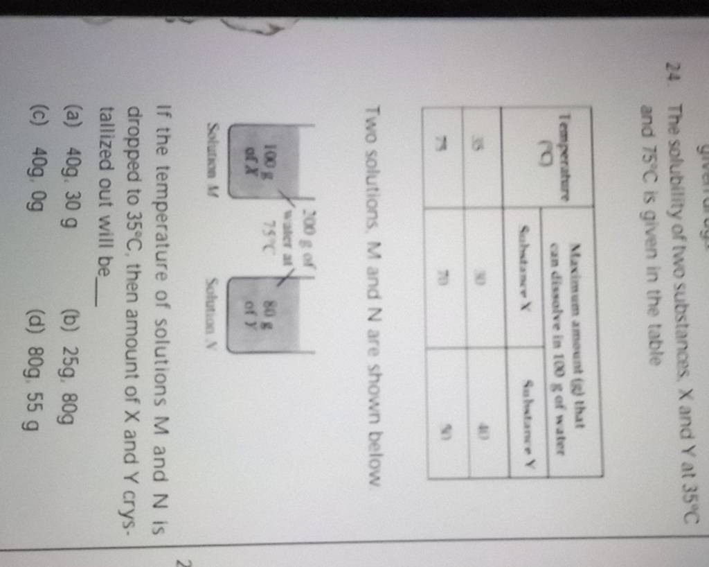 The solubility of two substances, X and Y at 35∘C and 75∘C is given in th..