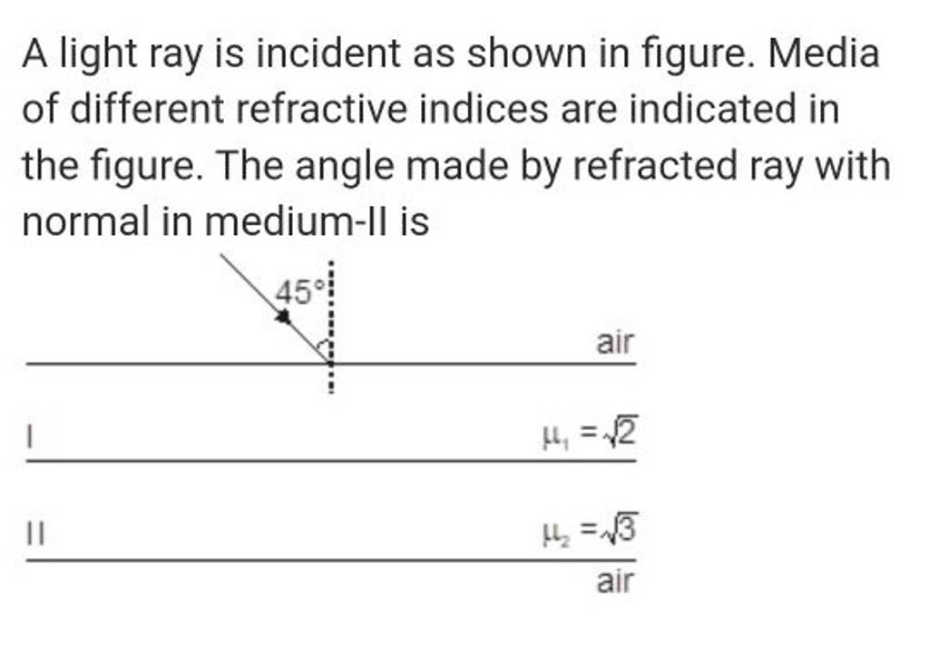 A light ray is incident as shown in figure. Media of different refractive..