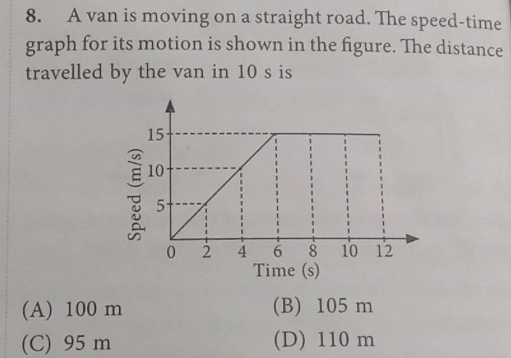A van is moving on a straight road. The speed-time graph for its motion i..