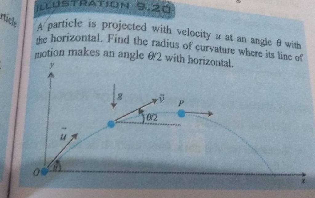 A particle is projected with velocity u at an angle θ with the horizontal..