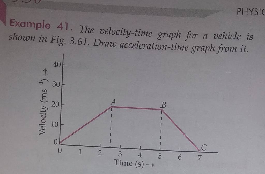Example 41. The velocity-time graph for a vehicle is shown in Fig. 3.61.