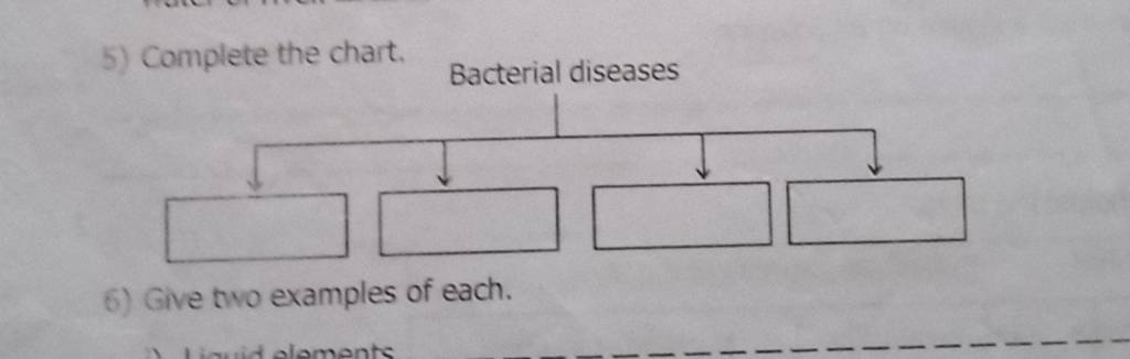 5) Complete the chart. Bacterial diseases 6) Give two examples of each.