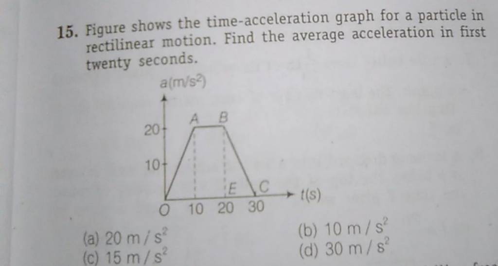 Figure shows the time-acceleration graph for a particle in rectilinear mo..