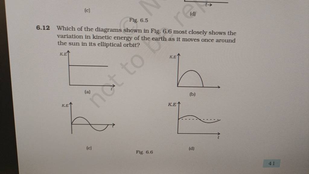 6.12 Which of the diagrams shown in Fig. 6.6 most closely shows the varia..