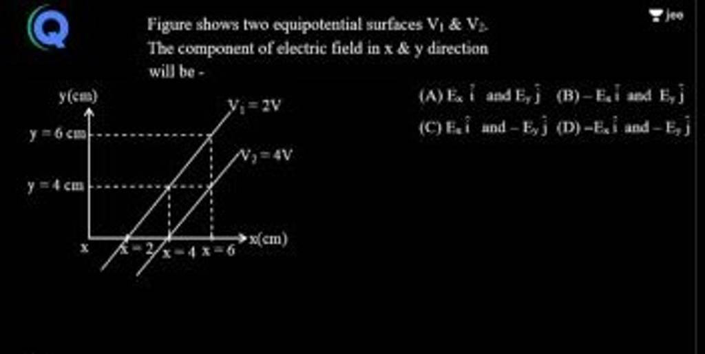 Figure shows two equipotential surfaces V1 & V2 . Tbe component of electr..