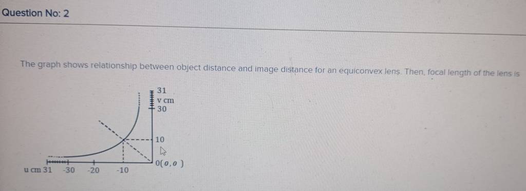 Question No: 2 The graph shows relationship between object distance and i.. Question No: 2 The graph shows relationship between object distance and i..