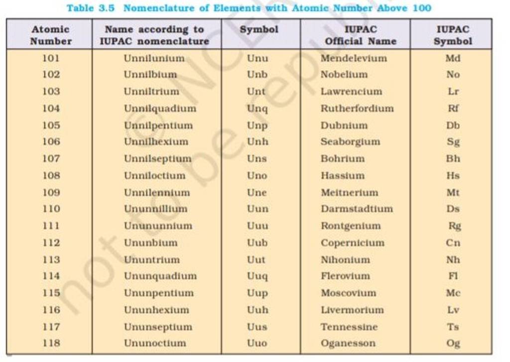 Table 3.5 Nomenclature of Elements with Atomie Number Above 100 | Filo