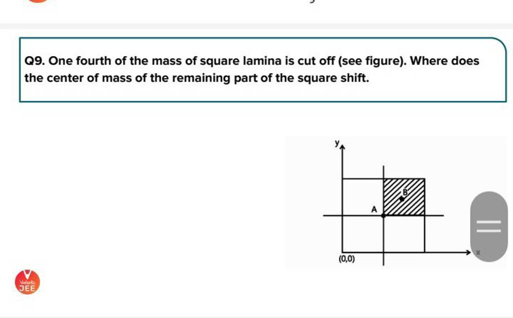 Q9. One fourth of the mass of square lamina is cut off (see figure). Wher..