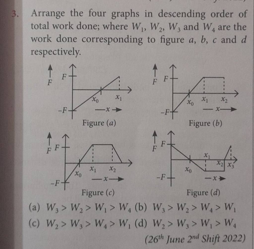 3. Arrange the four graphs in descending order of total work done; where